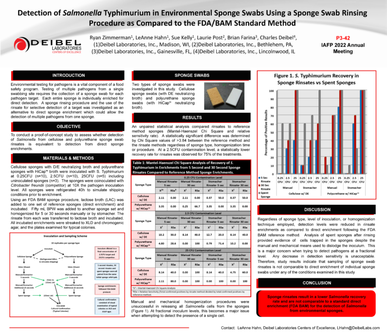 IAFP 2022 Sponge Rinsing Study Salmonella Poster FINAL 6-7-2022 ...